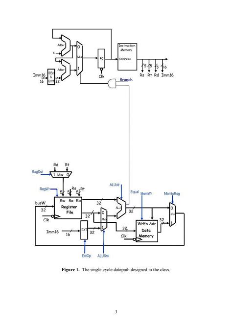 1 The Single Cycle Processor Developed In The Class