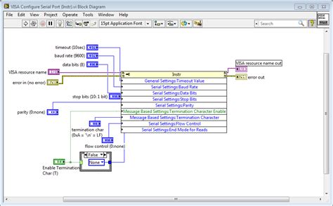 Solved Visa Hex 0xbfff001e The Specified State Of The Attribute Is
