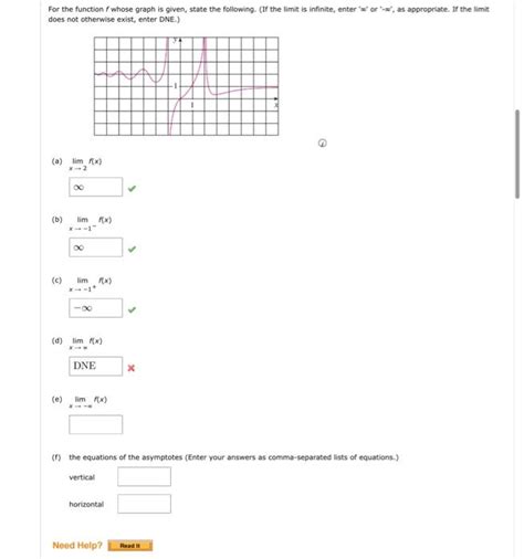 Solved For The Function F Whose Graph Is Given State The