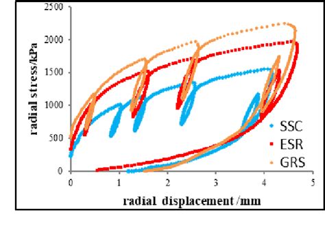Figure 1 From A Proposed Method To Determine In Situ Shear Modulus And