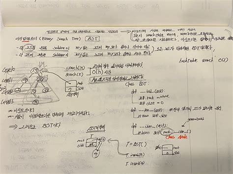 Data Structure Binary Search Tree