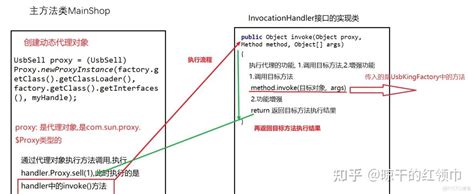 代理模式介绍、实现动态代理jdk、cglib及对比 知乎