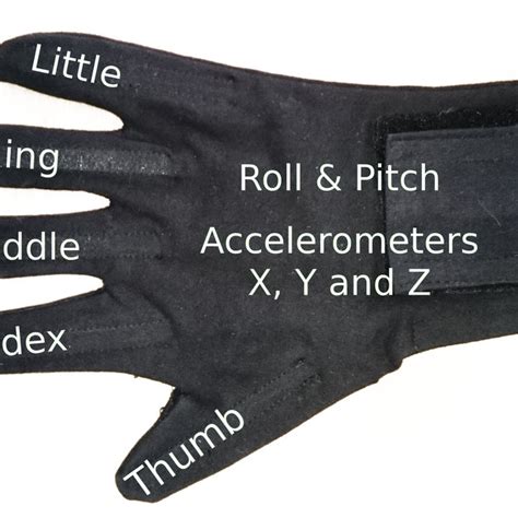 Pdf Hand Body Language Gesture Recognition Based On Signals From