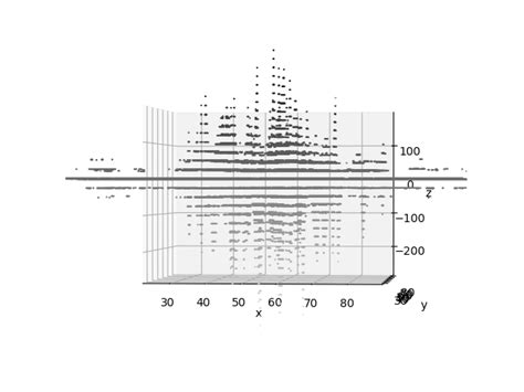 Noise Reduction After Maxpooling · Issue 11362 · Keras Teamkeras · Github