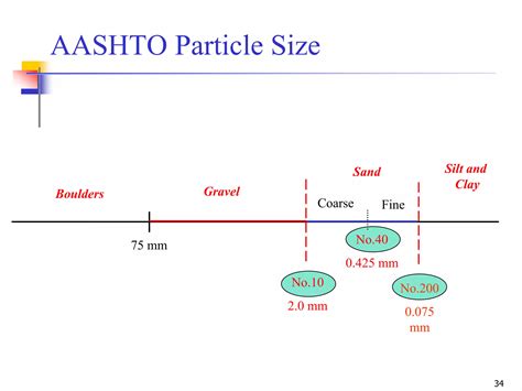 Geotechnical Engineering I Lec 11 Uscs And Aashto Ppsx Civil Engineering Industry Industries Geotechnical Engineering I Lec 11 Uscs And Aashto Ppsx Civil Engineering Industry Industries