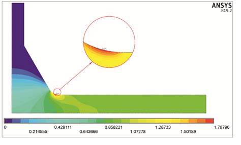 Table 4 From Stress Concentration Factors For Non Load Carrying Welded Cruciform Joints