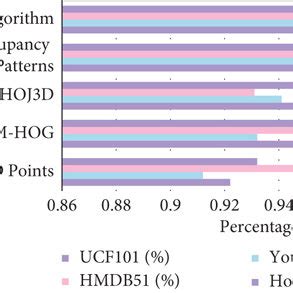 Target Recognition Detection Result Download Scientific Diagram