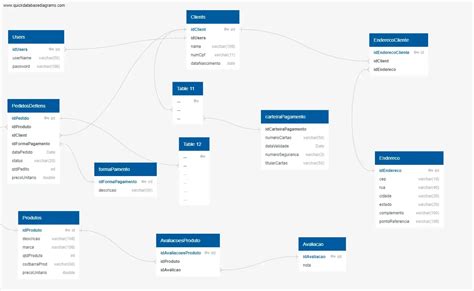 Diagrama Uml Jhonatan Dio