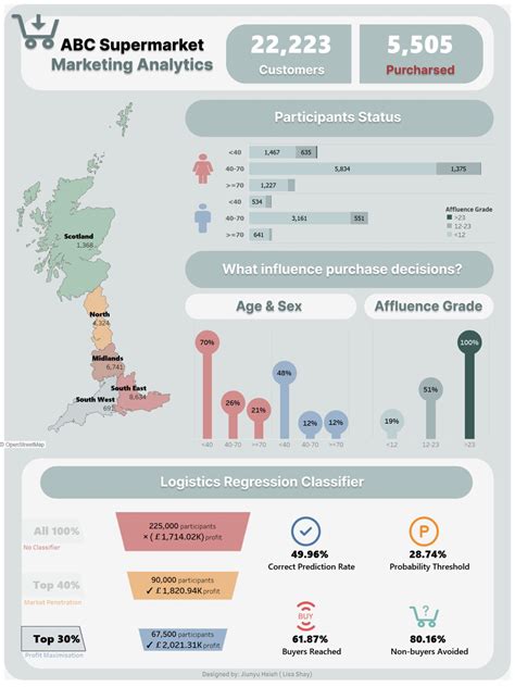 Jiunyu Hsieh On Linkedin Data Python Machinelearning Dataanalysis