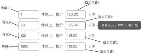 Method And Device For Setting Step Value Eureka Patsnap