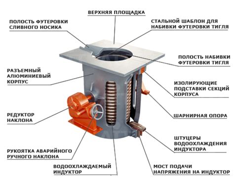 Устройство индукционной печи Diy Heater, Power Supply Circuit ...
