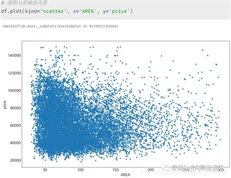 Python Pandas 分类连续变量的探索性数据分析（附源码与数据）——pandas 描述性统计，交叉表，数据透视表pandas 多变量统计分析表 Csdn博客