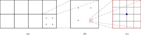 Figure 1 From P1 Nonconforming Quadrilateral Finite Element Space