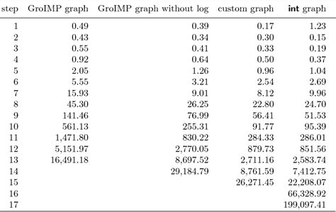 table b 2 from design and implementation of a graph grammar based
