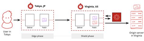 5 wrapping up fastly documentation
