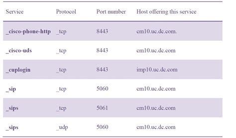 Solved Cisco Jabber 11 0 0 Error Cannot Communicate With The Server Cisco Community