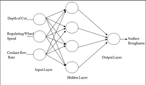 neural network with three input nodes and one output node download