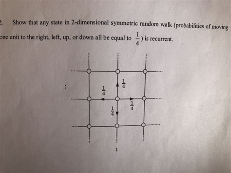 solved that any state in 2 dimensional symmetric random walk