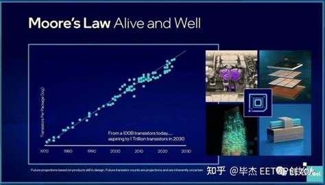 英特尔ceo：2030年cpu晶体管将达到一万亿！ 知乎