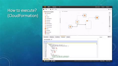 OpenStack Heat Orchestration PPTX
