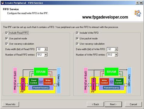 Integrating A Vhdl Design Into A Peripheral Fpga Developer