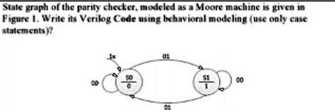 State Graph Of The Parity Checker Modeled As A Moore Machine Is Given