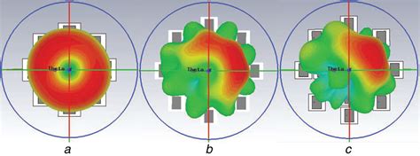 Orbital Angular Momentum Beamforming For Index Modulation With Partial