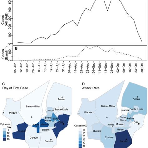 Cholera Transmission Model Overview 10 Step Ahead 50 Day Predictions Download Scientific