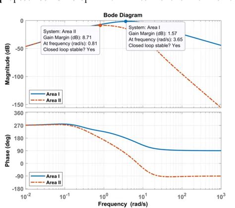 Figure 20 From A Hybrid Grey Wolf Assisted Sparrow Search Algorithm For