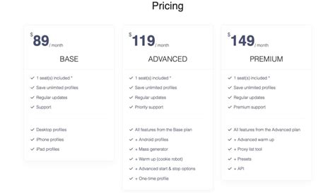 Best Anti Detect Browsers For 2024 Gobrowser