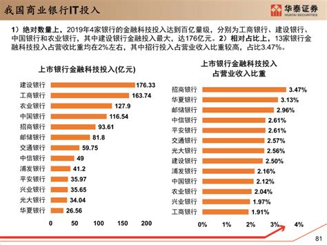 最全银行核心系统架构解读（165页ppt） csdn博客