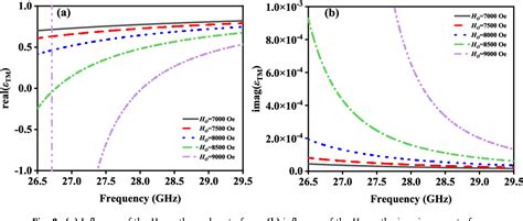 Figure 8 From A Tunable Encoder With Circular Dichroism And Polarization Encoding Function Based