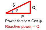 Power Factor And Reactive Power Difference G K Agrawal