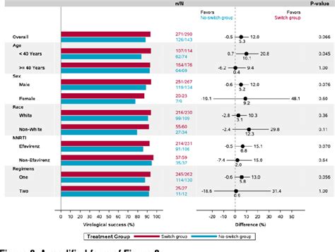 Figure From An Enhanced Forest Plot Macro Using SAS Semantic Scholar