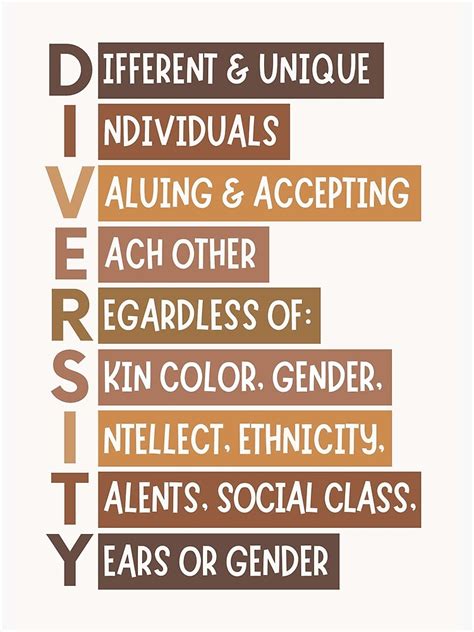Diversity Definition Inclusivity Poster For Sale By Pkindthoughts Redbubble