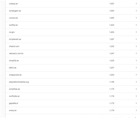 Spammers Use Anonymousredirectredirect