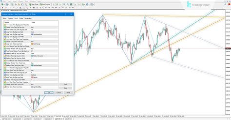 Auto Trend Lines Indicator For Metatrader 4 Free
