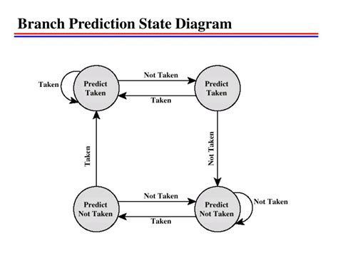 Ppt Ch12 Cpu Structure And Function Powerpoint Presentation Free