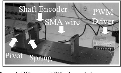 Figure 1 From Design And Implementation Of Neural Controllers For Shape