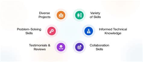 How To Hire Professional Php Programmers An Ultimate Guide