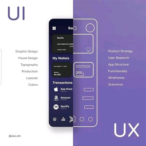Douglas Quayson On Linkedin Uiuxdesign Appdev Webdev Productdesign