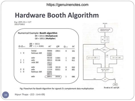 Unit 8 Computer Arithmeticpdf