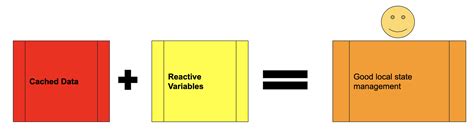Wire Adapters And Functions In Lwc Apex Hours