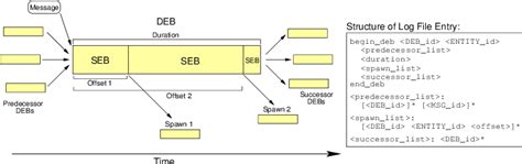 Dependent Execution Block Download Scientific Diagram