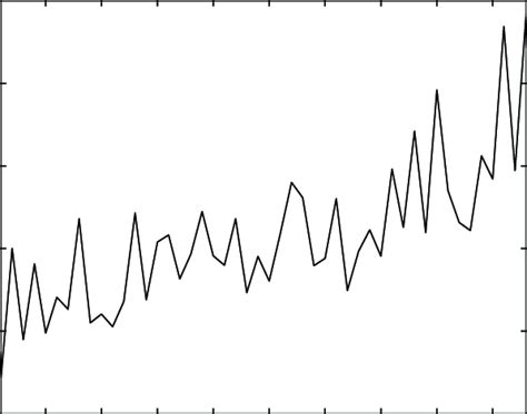 Examining The Feasibility Of A Simple Smoothness Measure For Download Scientific Diagram