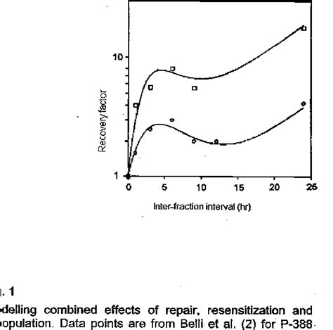 Figure 1 From How Effectively To Treatment Planning Use Biophysical Models In Semantic Scholar
