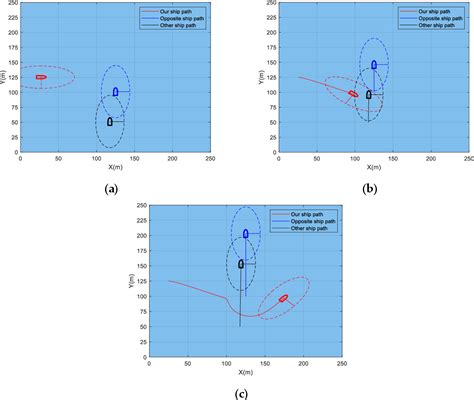 figure 11 from unmanned vessel collision avoidance algorithm by dynamic