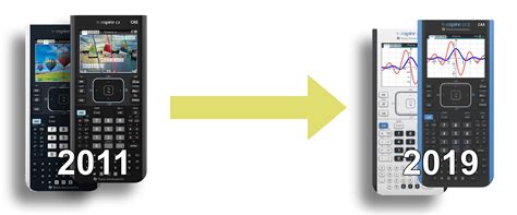 Ti Nspire Cx Cas Tutorials Filasemx