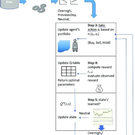 Structure Of Qdcrl Algorithmic Trading Download Scientific Diagram