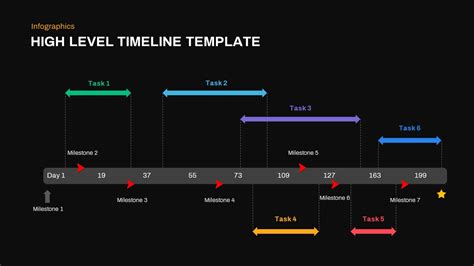 High-Level Timeline Template for PowerPoint & Google Slides